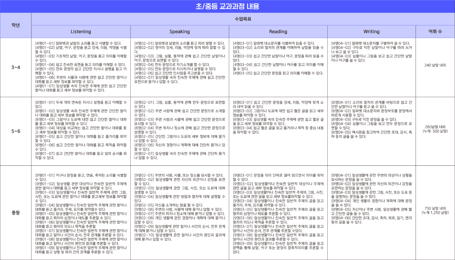 커리큘럼 – SMARTree